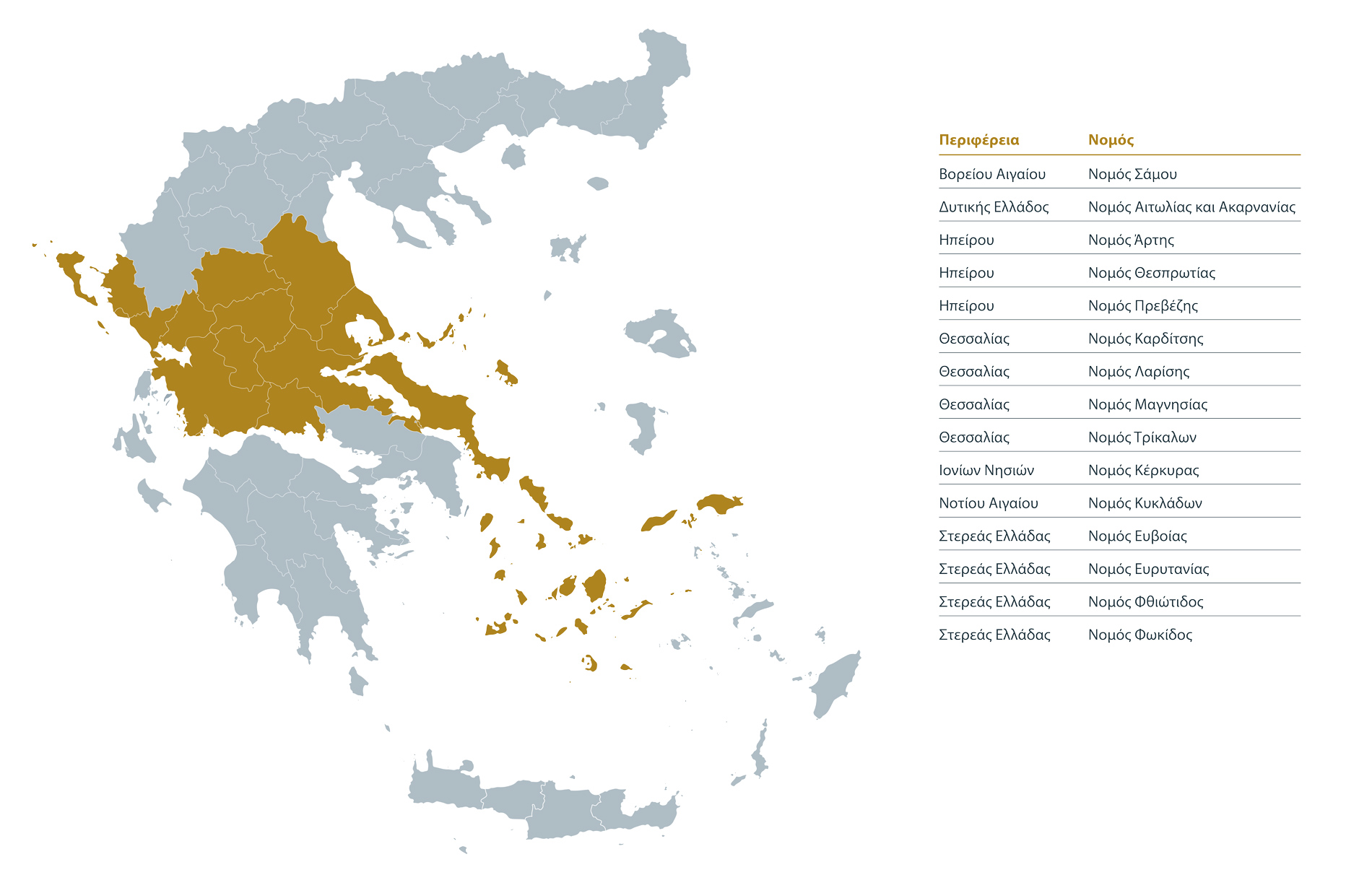 Εμπορική διάθεση - RURAL CONNECT | RURAL CONNECT | ΕΥΡΥΖΩΝΙΚΑ ΔΙΚΤΥΑ ...