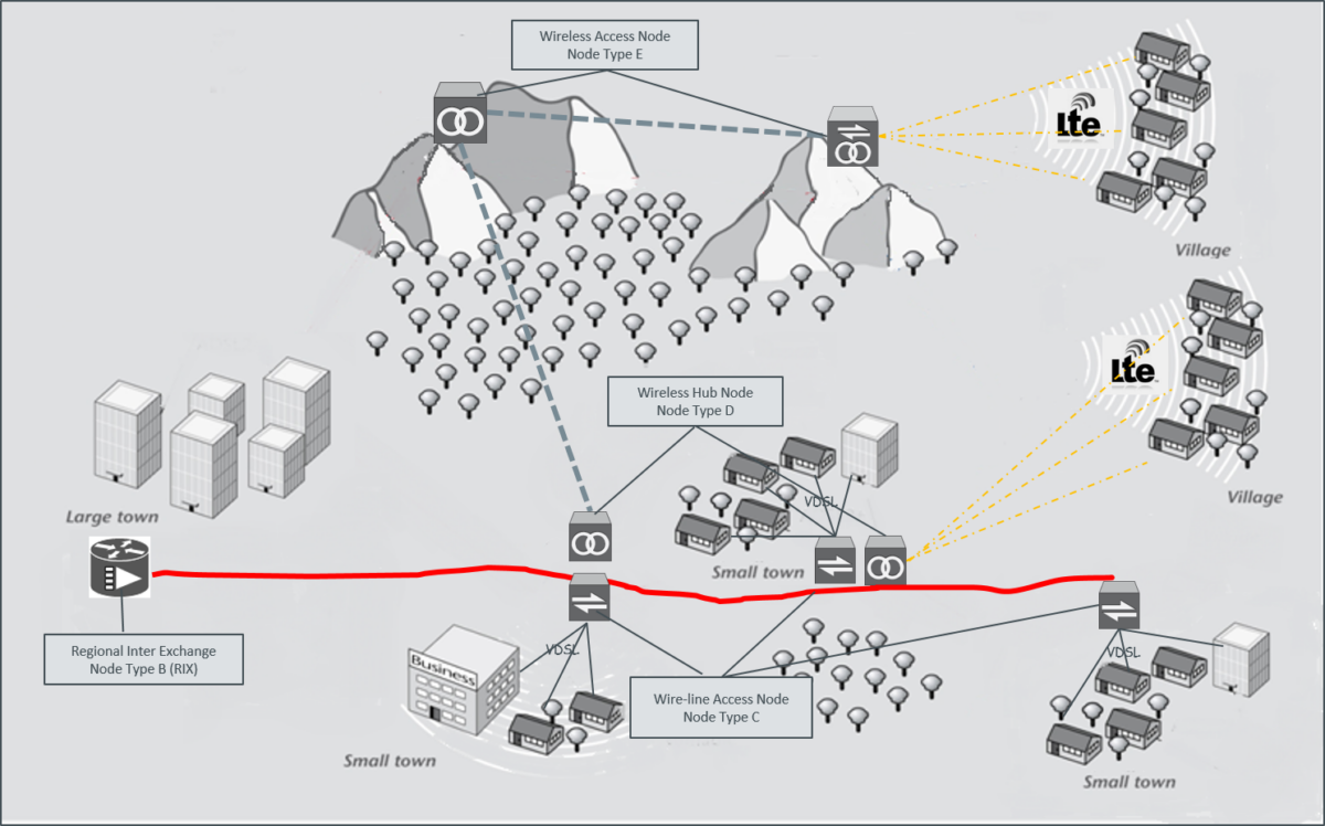 Υπηρεσίες - RURAL CONNECT | RURAL CONNECT | ΕΥΡΥΖΩΝΙΚΑ ΔΙΚΤΥΑ ΑΝΩΝΥΜΗ ...